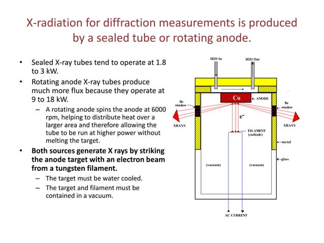 1 basics of x ray powder diffraction | PDF | Chemistry | Science