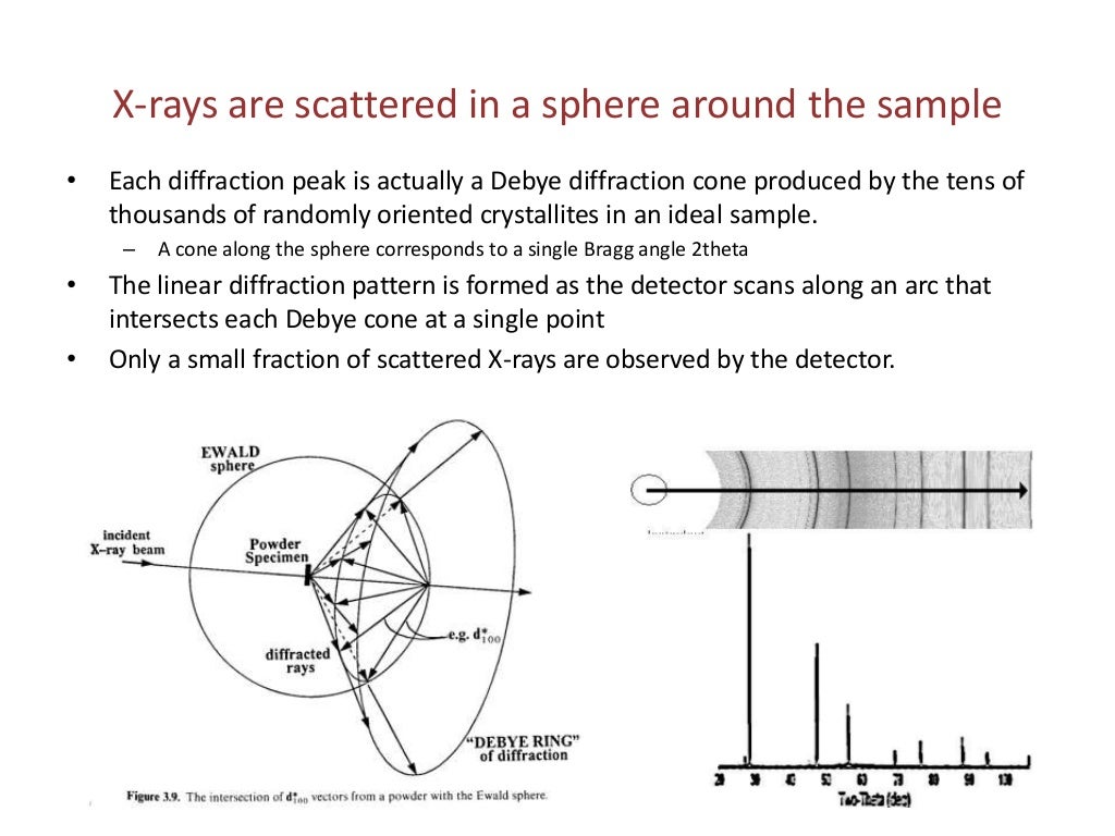 1 basics of x ray powder diffraction