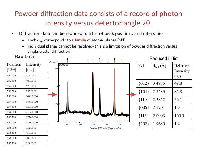 1 basics of x ray powder diffraction