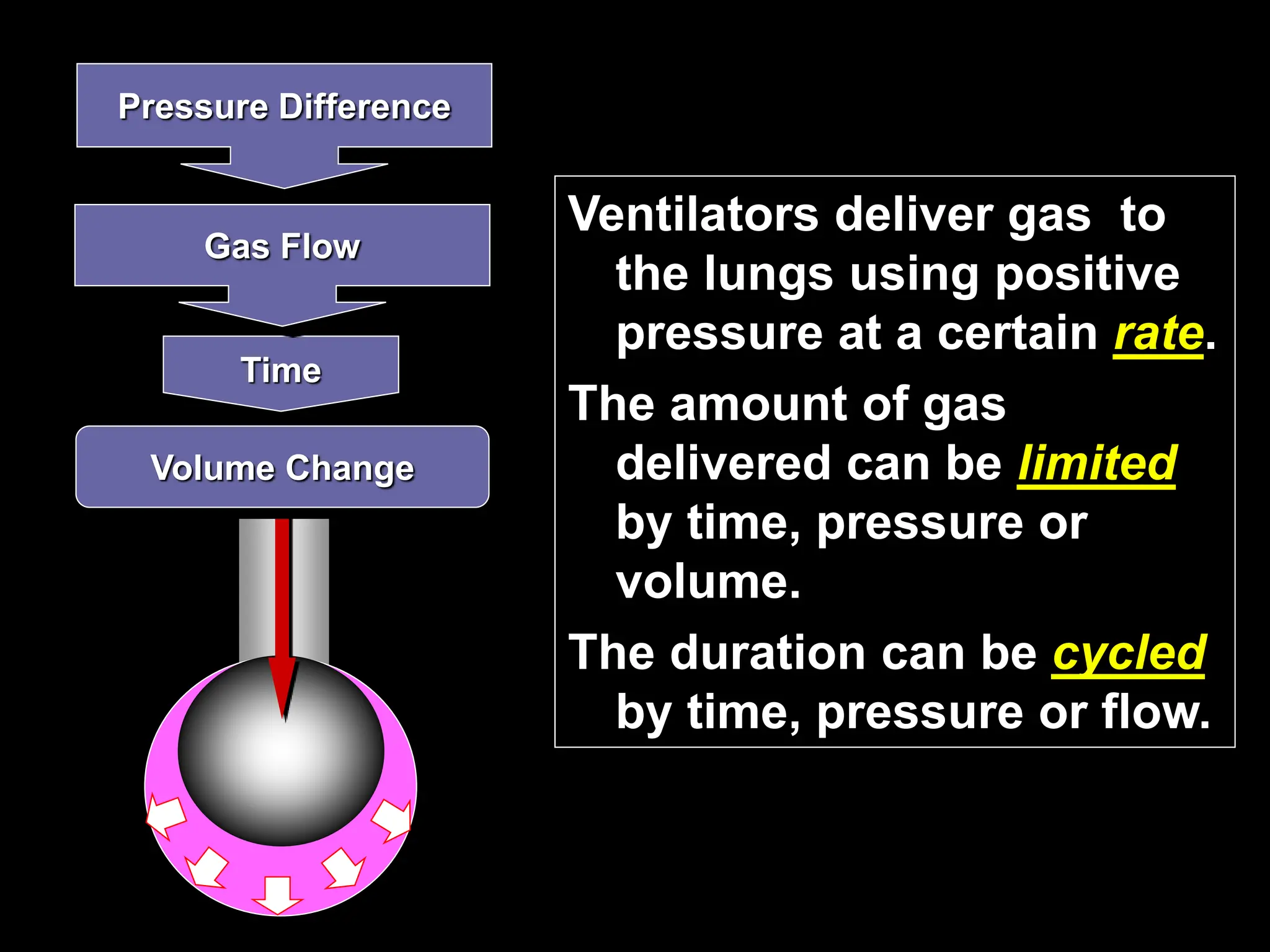 1) Basics on mechanical ventilation (1).ppt