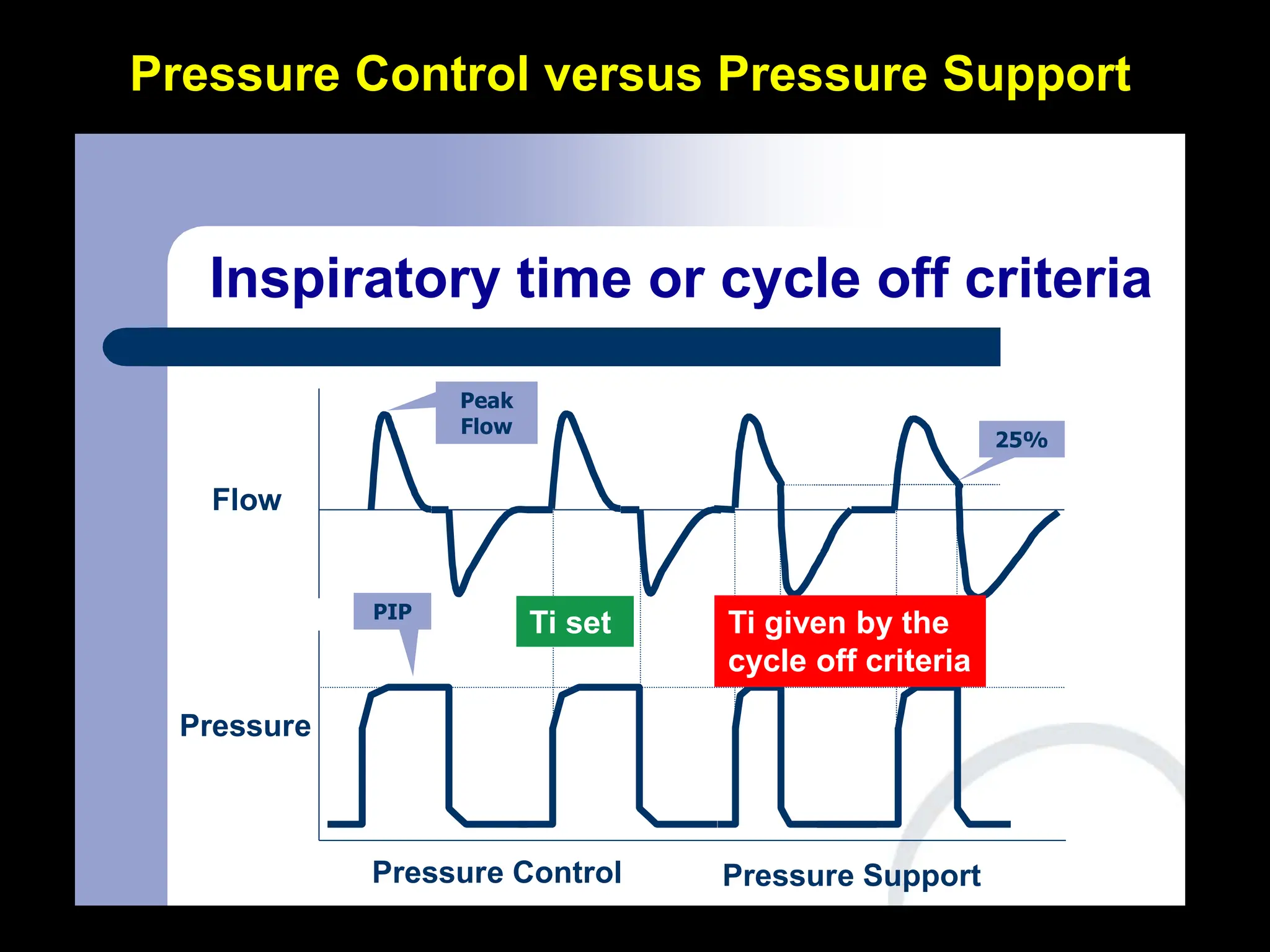 1) Basics on mechanical ventilation (1).ppt