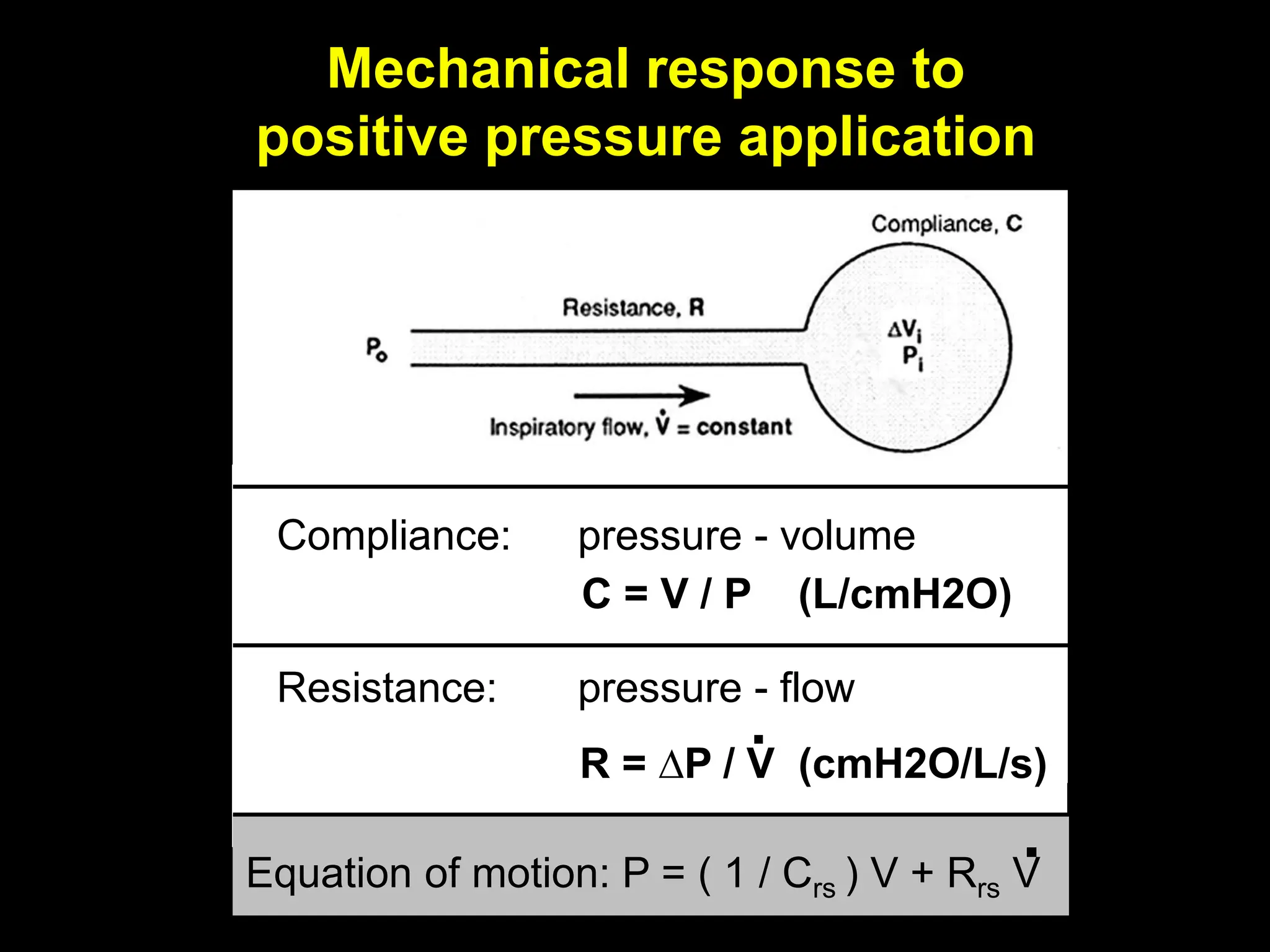 1) Basics on mechanical ventilation (1).ppt