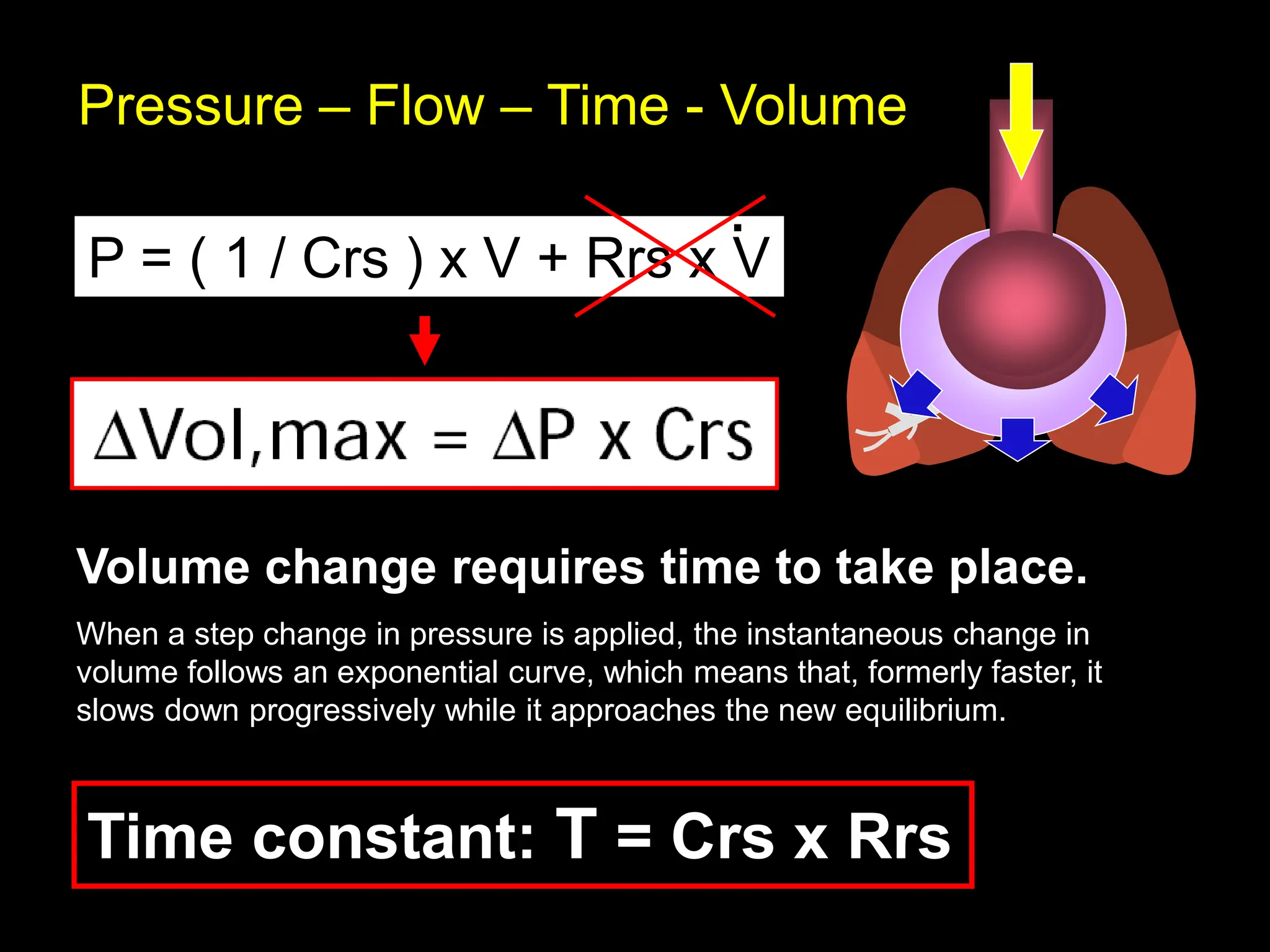 1) Basics on mechanical ventilation (1).ppt