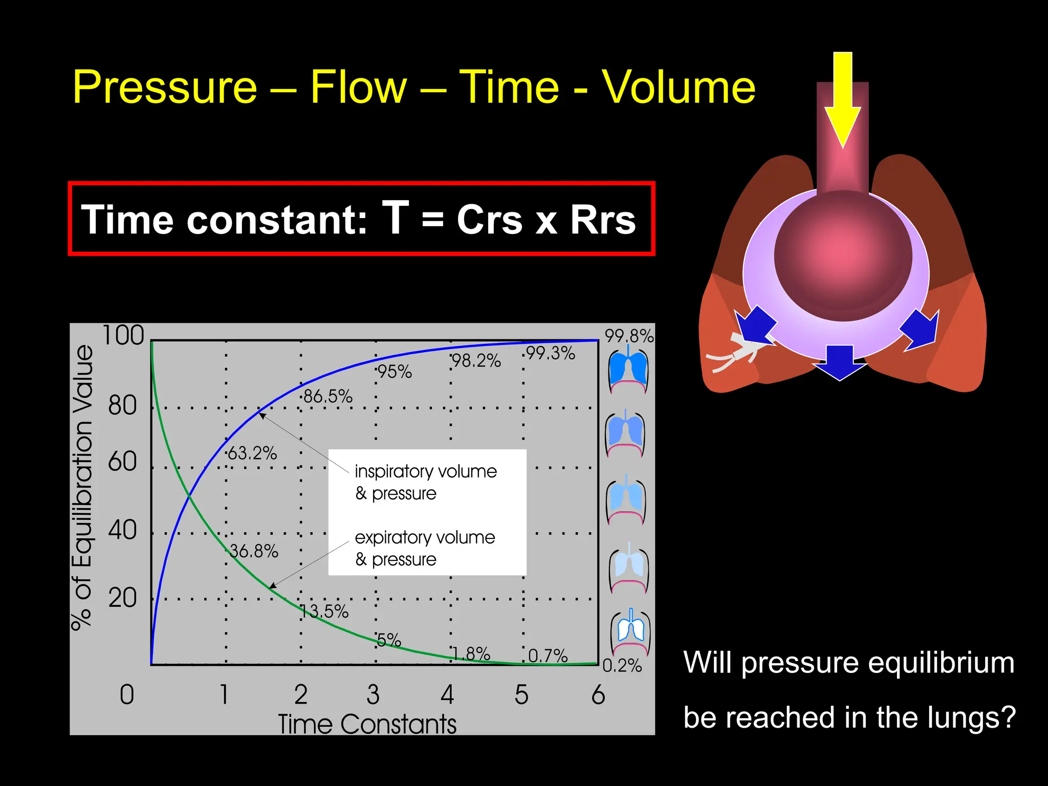 1) Basics on mechanical ventilation (1).ppt
