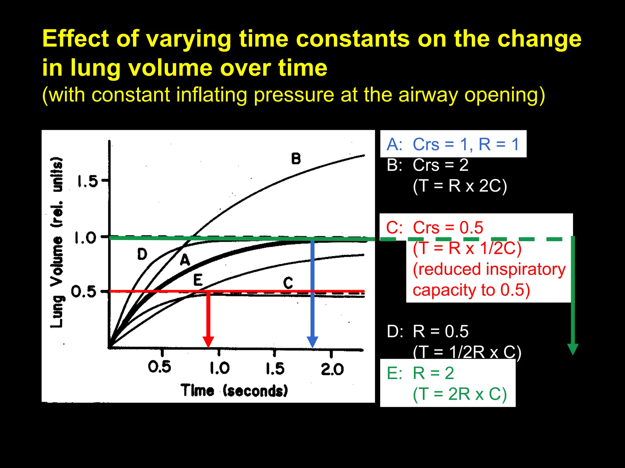 1) Basics on mechanical ventilation (1).ppt