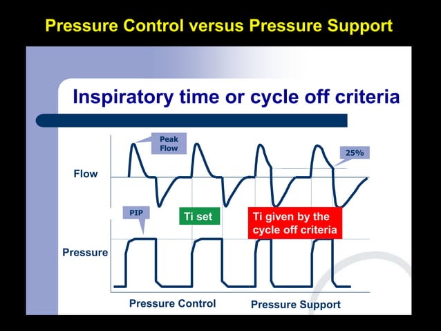 1) Basics on mechanical ventilation (1).ppt