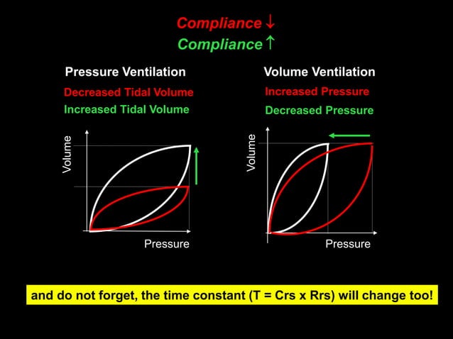 1) Basics on mechanical ventilation (2).ppt