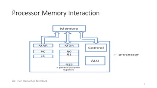 1_Basic Structure of Computers.pptx