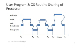 1_Basic Structure of Computers.pptx