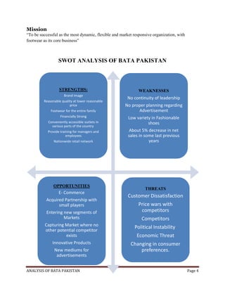 BATA PAKISTAN MARKETING REPORT | DOCX