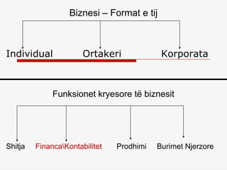 1 bazat kontabiliteti kapitulli i | PPTX