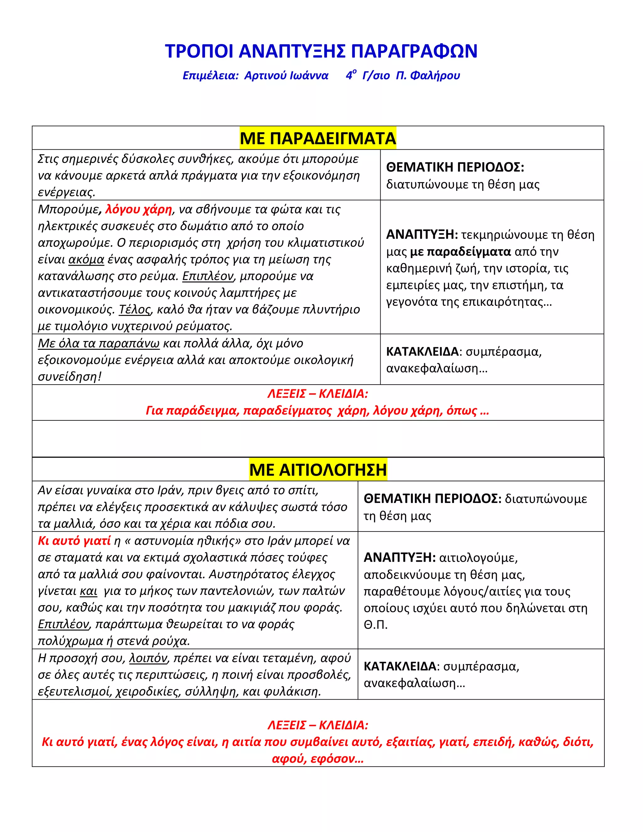 Γυμνάσιο - Τρόποι ανάπτυξης παραγράφων | PDF