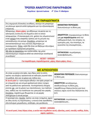 Γυμνάσιο - Τρόποι ανάπτυξης παραγράφων | PDF