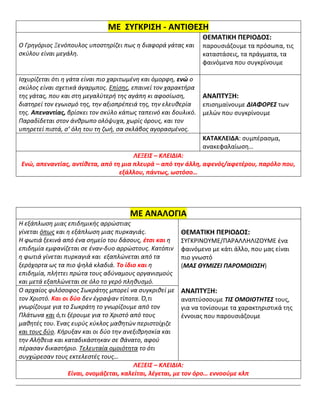 Γυμνάσιο - Τρόποι ανάπτυξης παραγράφων | PDF