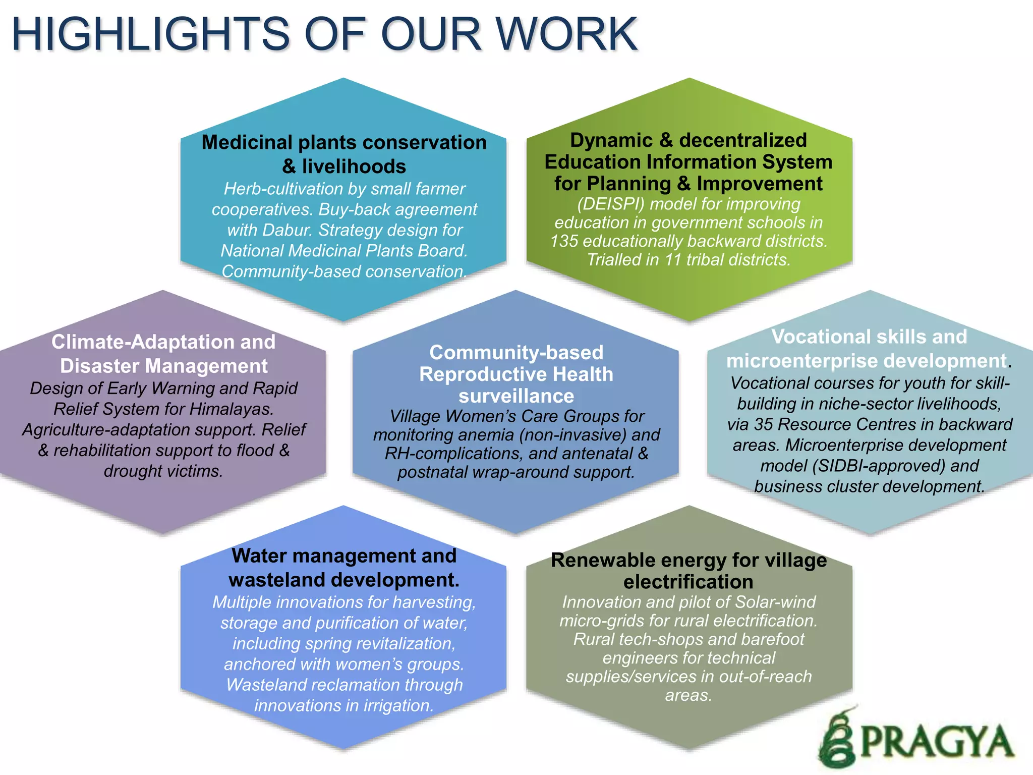 Introduction to Pragya | PPTX