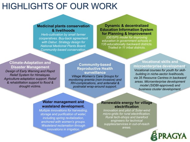 Introduction to Pragya | PPTX | Non-Profit Organizations | Industries