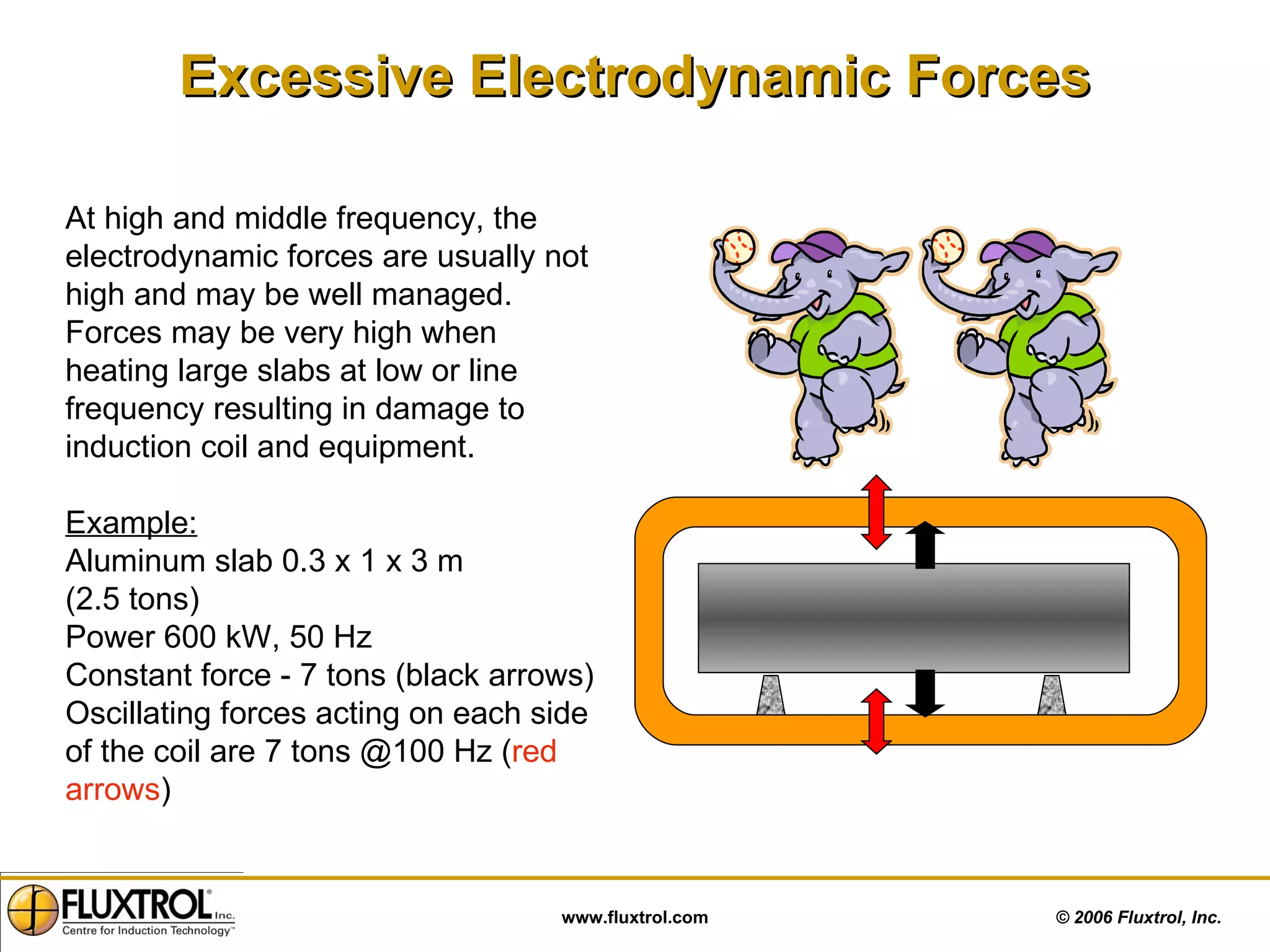 Chapter 1B: Fluxtrol Basics of Induction Techniques Part 2 | PPT