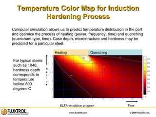 Chapter 1B: Fluxtrol Basics of Induction Techniques Part 2 | PPT