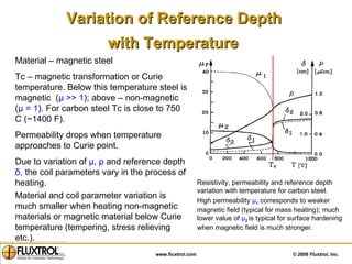 Chapter 1B: Fluxtrol Basics of Induction Techniques Part 2 | PPT