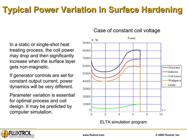Chapter 1B: Fluxtrol Basics of Induction Techniques Part 2 | PPT | Physics | Science