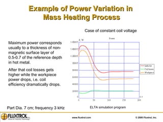 Chapter 1B: Fluxtrol Basics of Induction Techniques Part 2 | PPT