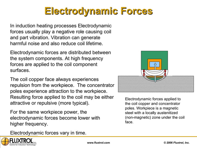 Chapter 1B: Fluxtrol Basics of Induction Techniques Part 2 | PPT | Physics | Science