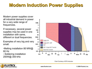 Chapter 1B: Fluxtrol Basics of Induction Techniques Part 2 | PPT