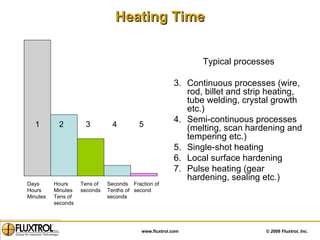 Chapter 1B: Fluxtrol Basics of Induction Techniques Part 2 | PPT