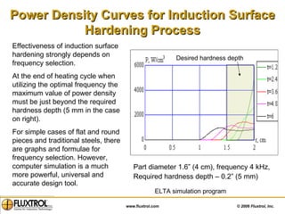Chapter 1B: Fluxtrol Basics of Induction Techniques Part 2 | PPT