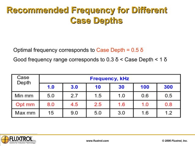 Chapter 1B: Fluxtrol Basics of Induction Techniques Part 2 | PPT | Physics | Science