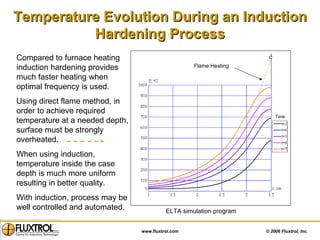 Chapter 1B: Fluxtrol Basics of Induction Techniques Part 2 | PPT