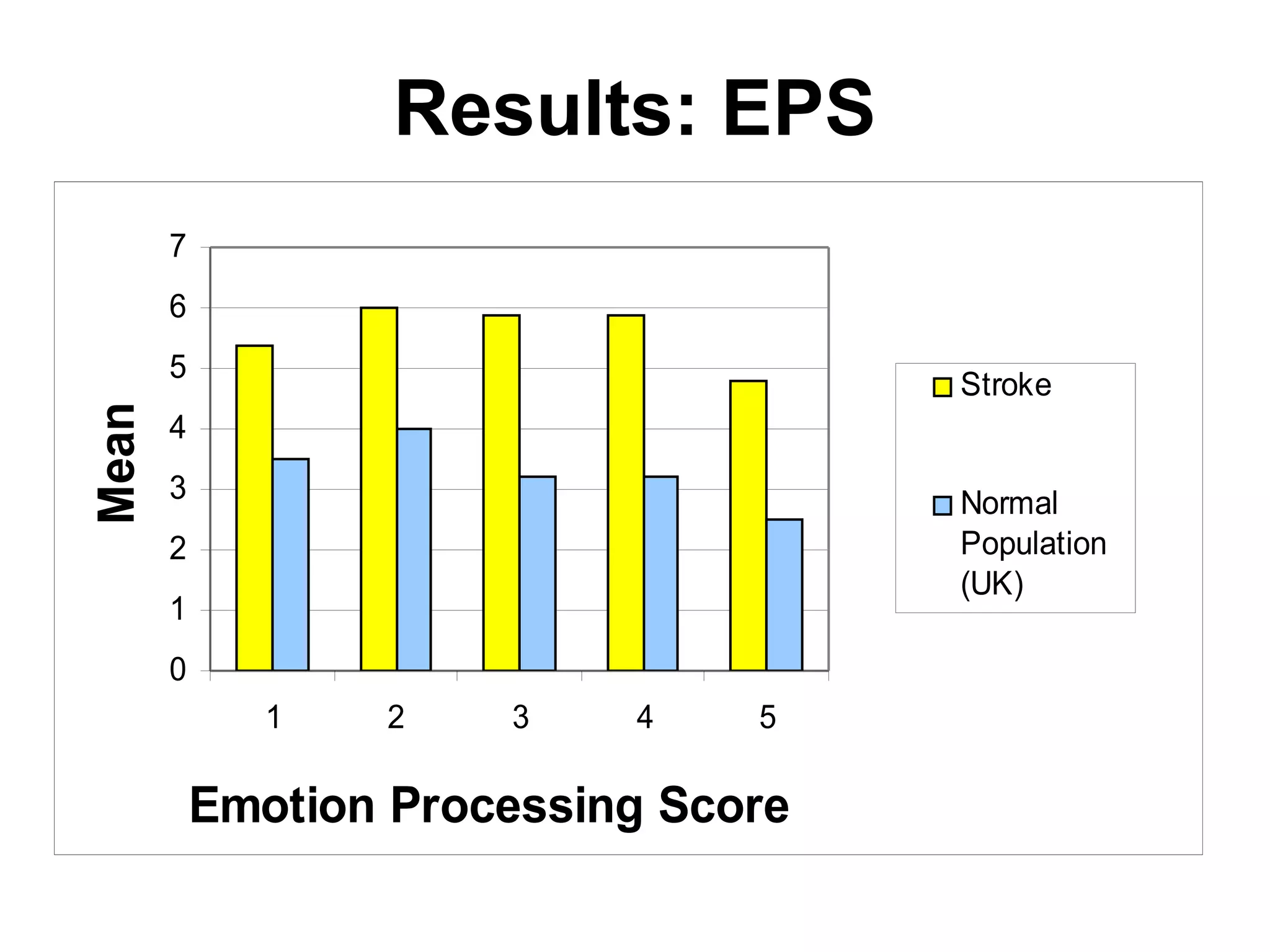 SANRA conference presentation - emotion processing, neuropsychiatric ...