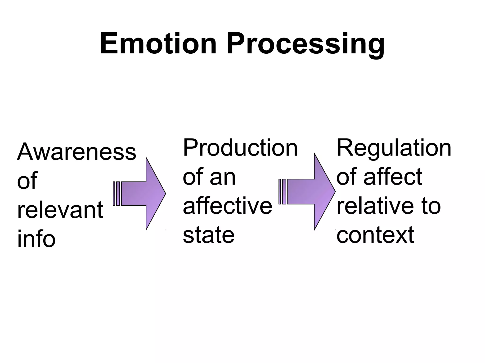 SANRA conference presentation - emotion processing, neuropsychiatric ...