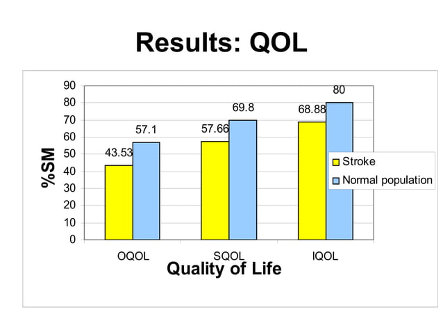 SANRA conference presentation - emotion processing, neuropsychiatric ...