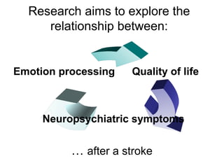SANRA conference presentation - emotion processing, neuropsychiatric ...