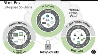 1BBOX Value Proposition Presentation | PPT