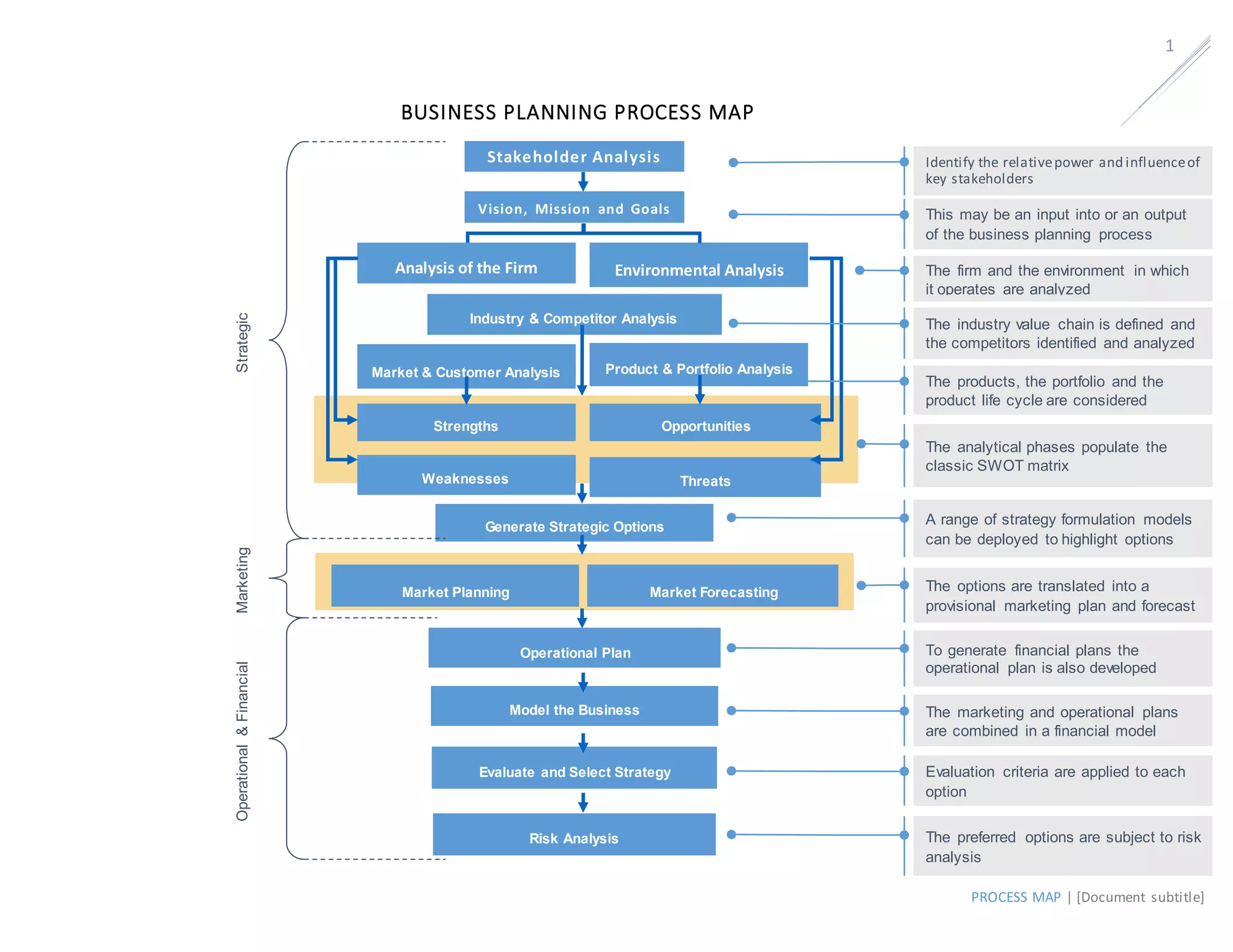1b business planning process map | DOCX