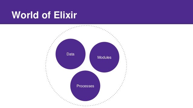 Introduction To Functional Programming With Elixir