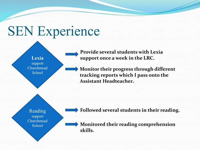 In the role of Assistant SENCO, how | PPT