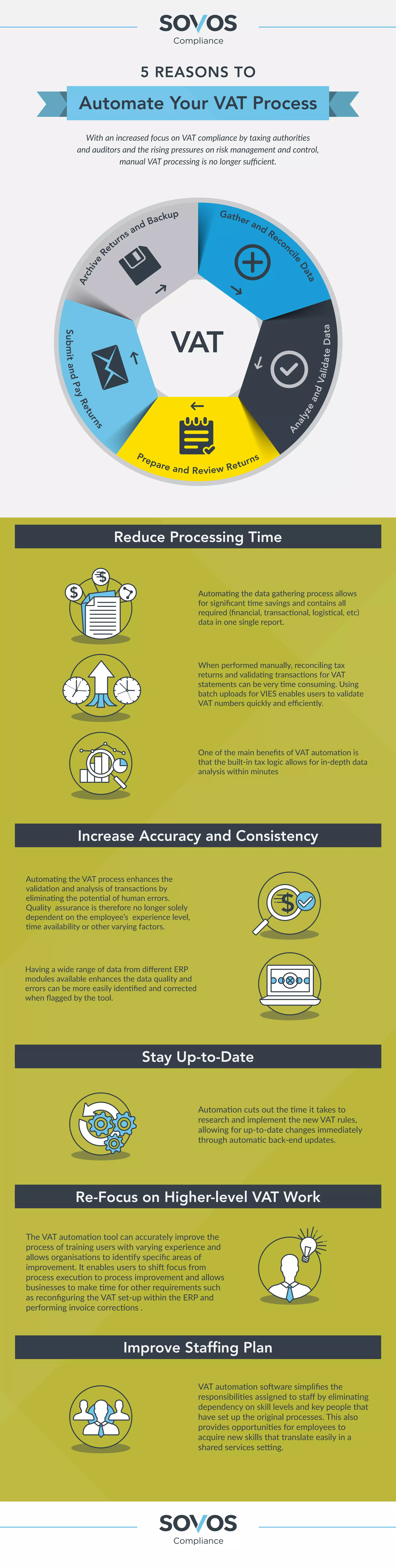 Infographic for VAT Automation | PDF