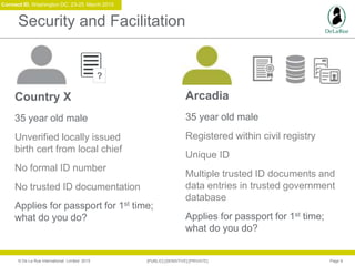 Connect ID Sophie Taylor 2015 | PPT