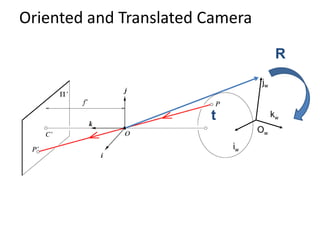 1b Camera Models-Computer Vision Introduction.pptx