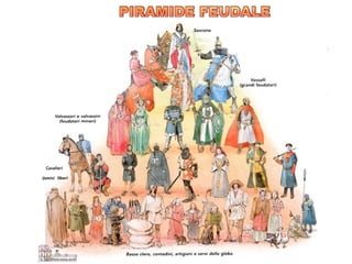 Carlo magno, il feudalesimo, la curtis e il castello | PPTX