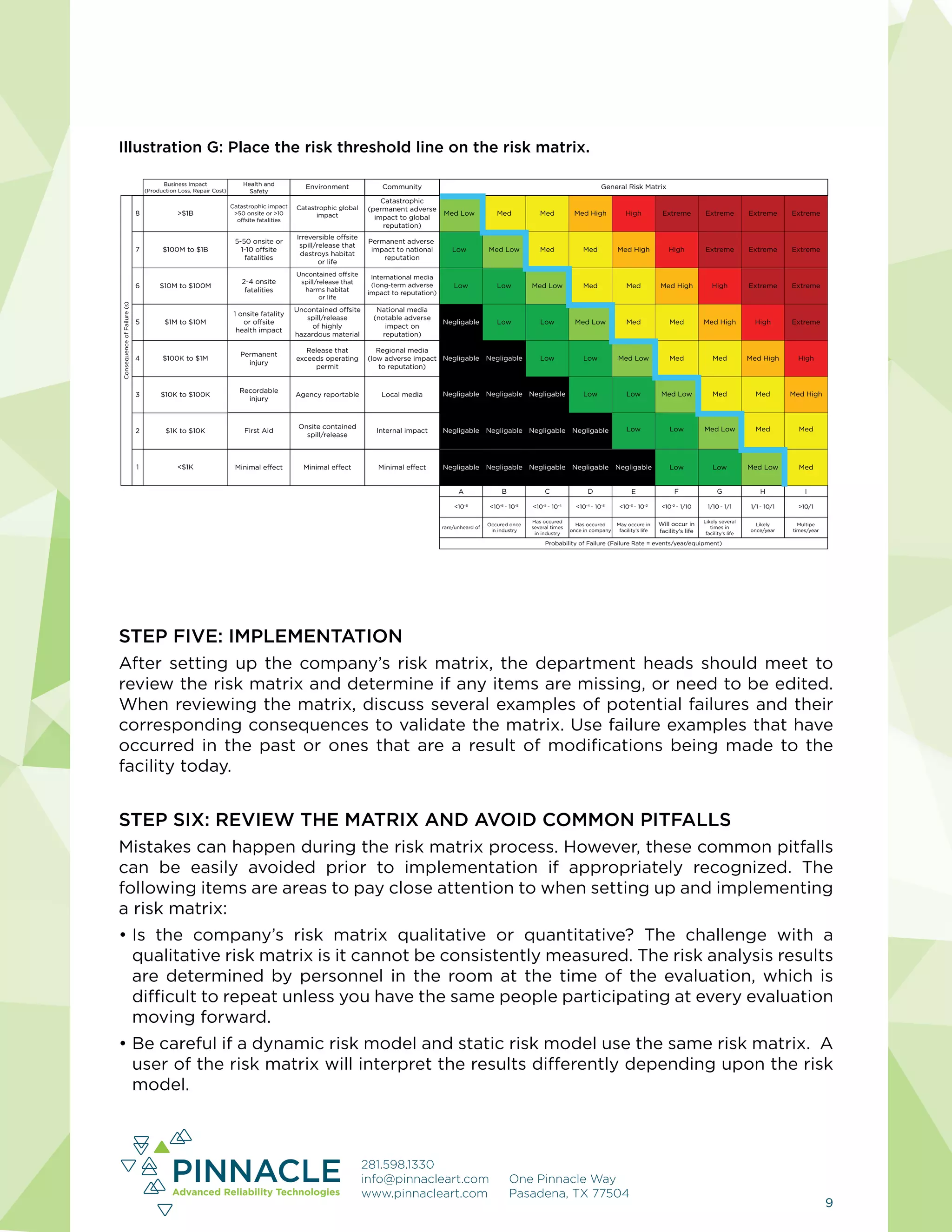 Six Steps to Implementing a Successful Risk Matrix | PDF