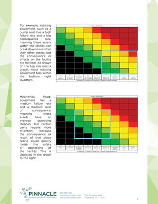 Six Steps to Implementing a Successful Risk Matrix | PDF