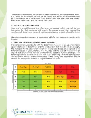 Six Steps to Implementing a Successful Risk Matrix | PDF