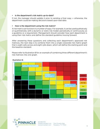 Six Steps to Implementing a Successful Risk Matrix | PDF