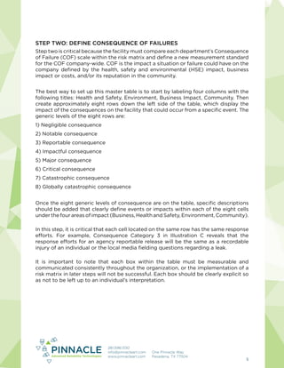 Six Steps to Implementing a Successful Risk Matrix | PDF