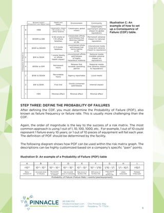 Six Steps to Implementing a Successful Risk Matrix | PDF