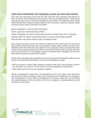 Six Steps to Implementing a Successful Risk Matrix | PDF